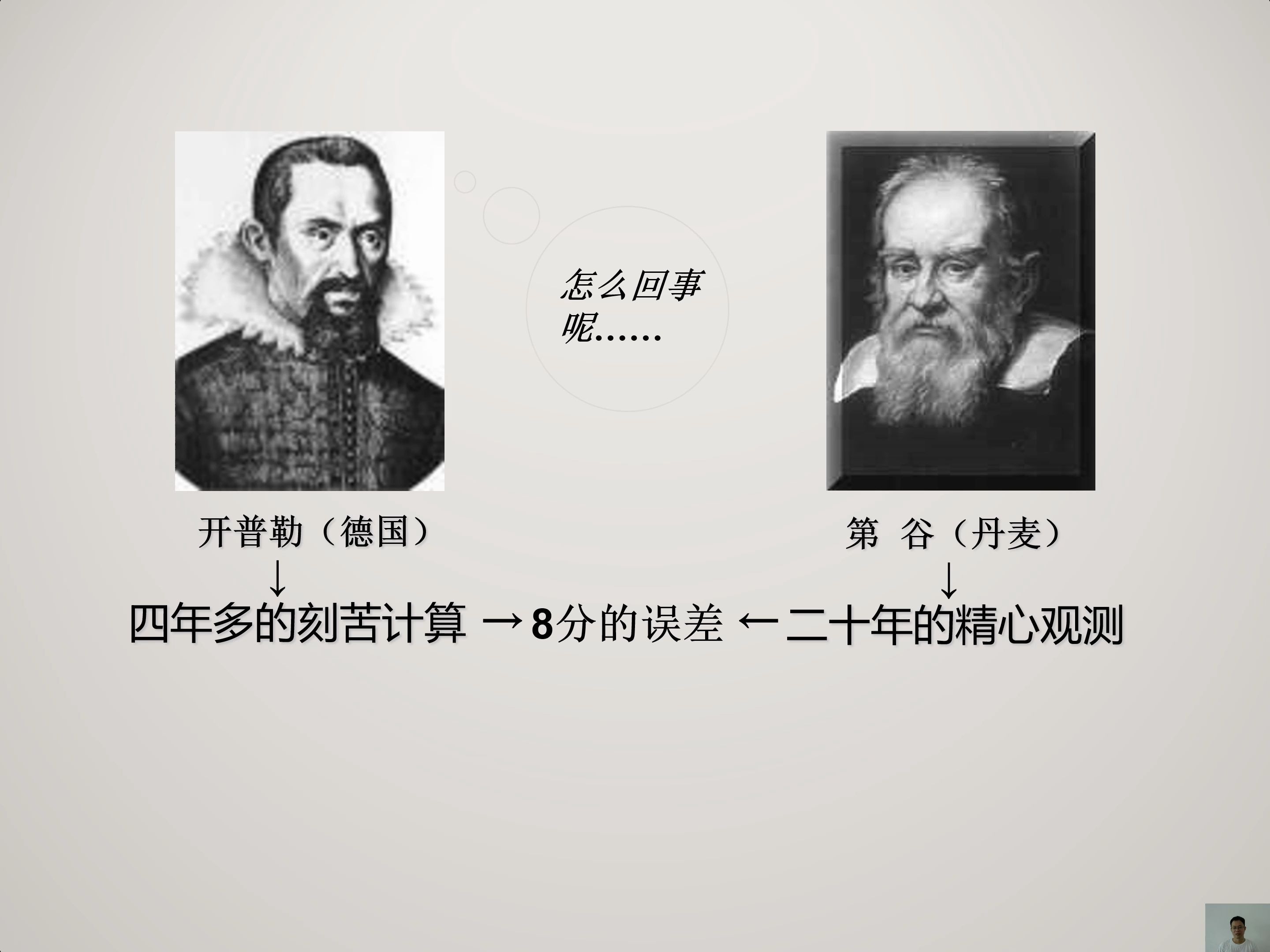 万有引力定律的由来