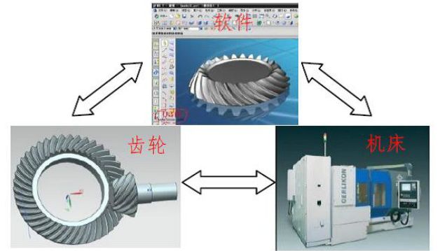 中国科研者的工匠精神:30年研究一个工业部件——螺旋伞齿轮