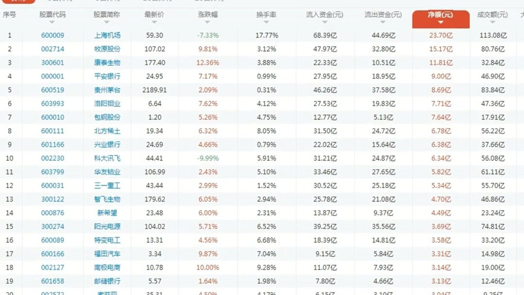 股民如何操作“低位突破”股票