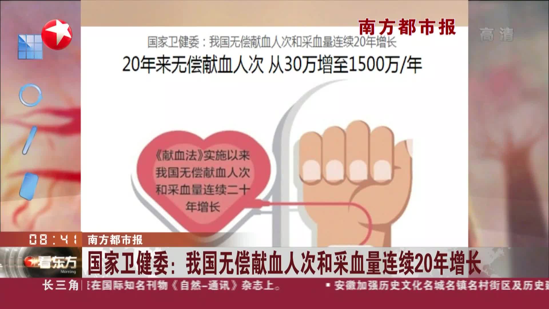 南方都市报:国家卫健委-我国无偿献血人次和采血量连续20年增长