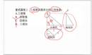 三分钟学数学之空间几何体的结构特征及其三视图和直观图原版 (8)_三...