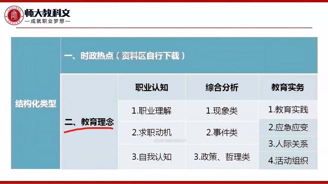 速看!教师资格证面试结构化试题回答技巧