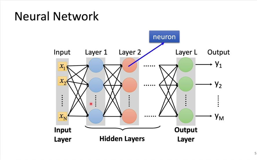 GNN图神经网络相关讲座(汇总ing).