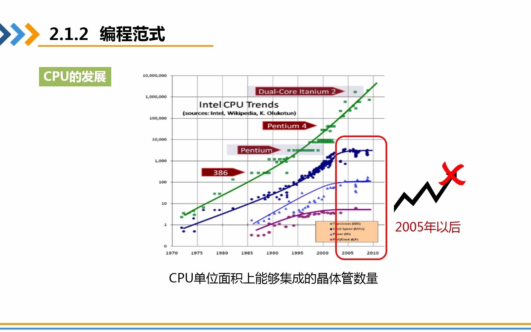 P08- 计算机的缘起-《Spark编程基础(Scala版 第2版)》