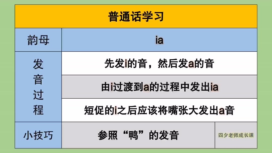 普通话教学:韵母ia的读法,发音方式,你知道吗?