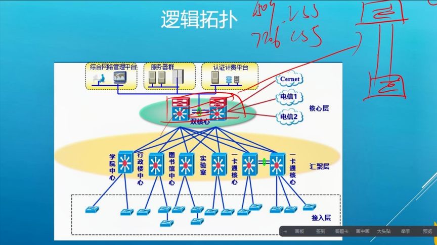 网络入门篇网络基础及物理传输介质,现网中的网络工程入门