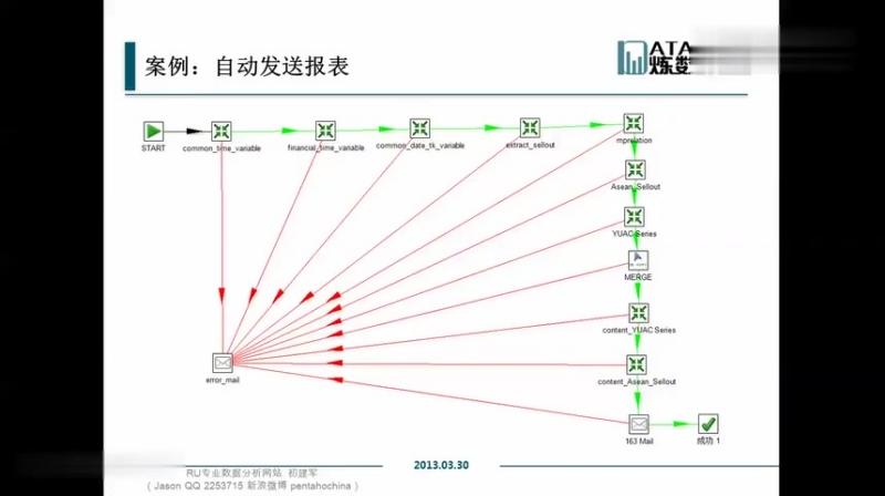 24.第十课时:作业项拷贝、移动、ftp、sftp…
