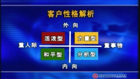 G32客户心理性格分析(下)0401