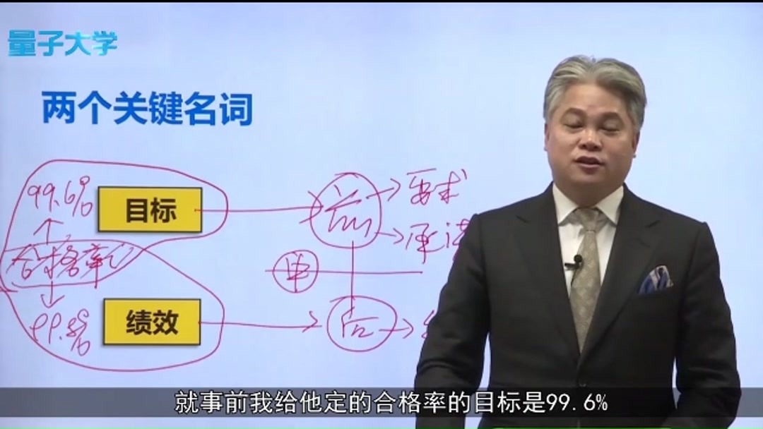 企业增长10倍利润:打造企业卓越经营管理系统6