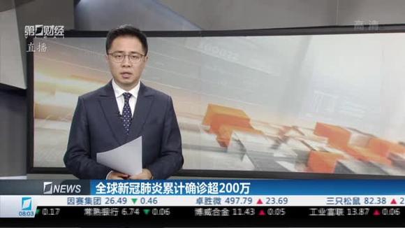 最新数据!全球新冠肺炎累计确诊超200万,美国确诊人数超64万