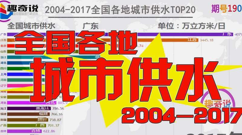数据可视化:醉了!GDP越牛不仅越费电居然还很废水?