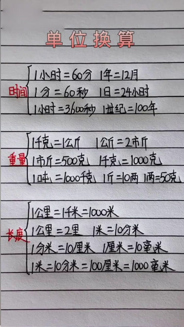 单位换算,点赞收藏吧!
