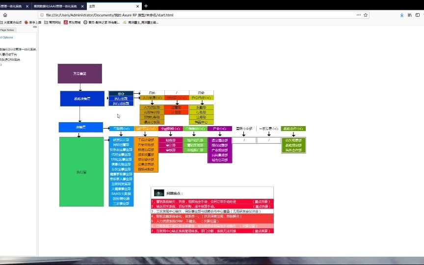 SAAS产品经理必看!现实版大型多元化集团企业管理系统