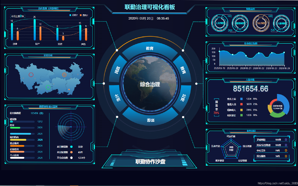 数据分析师带你3天直播完全搞定Excel图表可视化+自动化办公+数据...