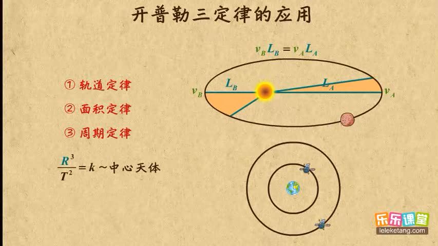 开普勒第三定律的应用