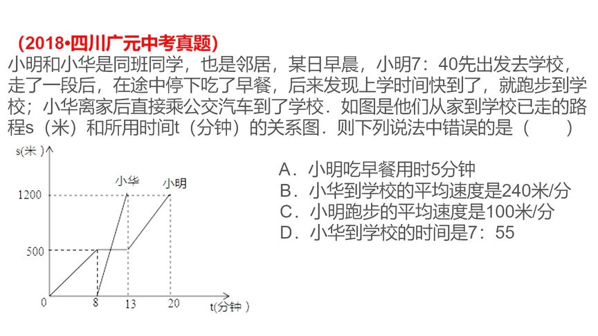 初中数学:有图有真相,中考分段函数真题讲解