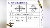 高中数学微课《椭圆的标准方程》吉庆敏