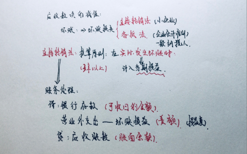 初会实务分录17:应收款项减值:直接转销法的账务处理