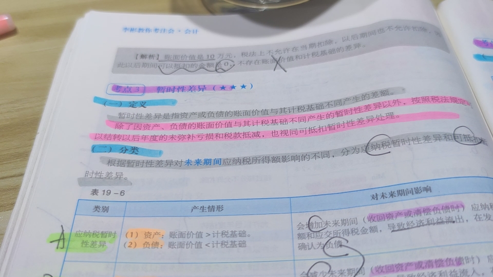 ...〈考点3暂时性差异〉〈考点4递延所得税负债和资产的确认和计量〉