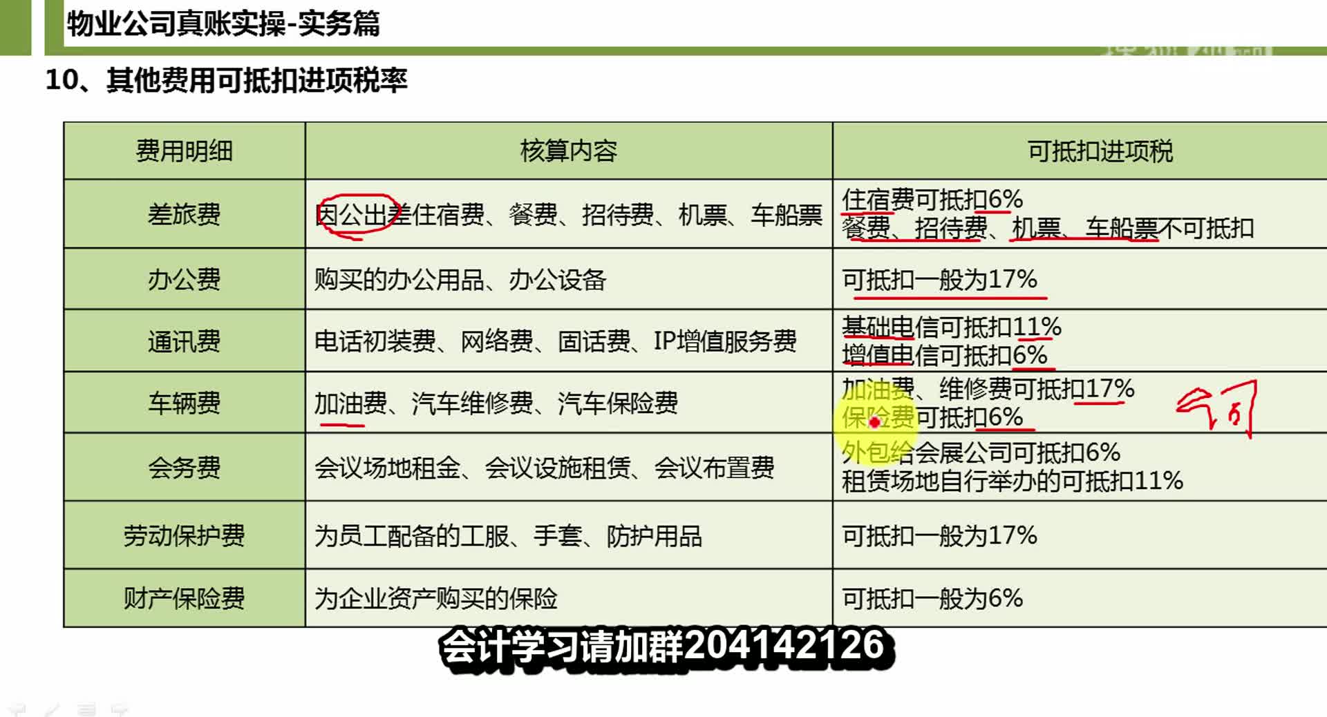 4、物业公司核算实务(2)