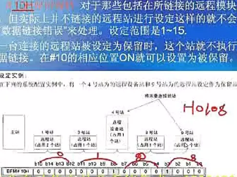 三菱PLC第10集 CC-LINK应用技术(下)