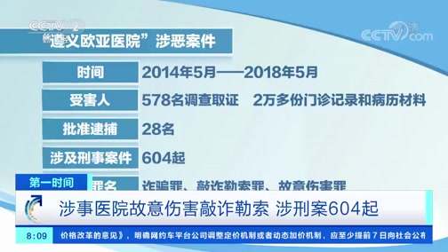 [第一时间]涉事医院故意伤害敲诈勒索 涉刑案604起