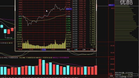 技术指标买卖信号详解轻轻松松炒股票