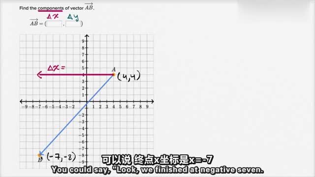 求矢量分量的例题