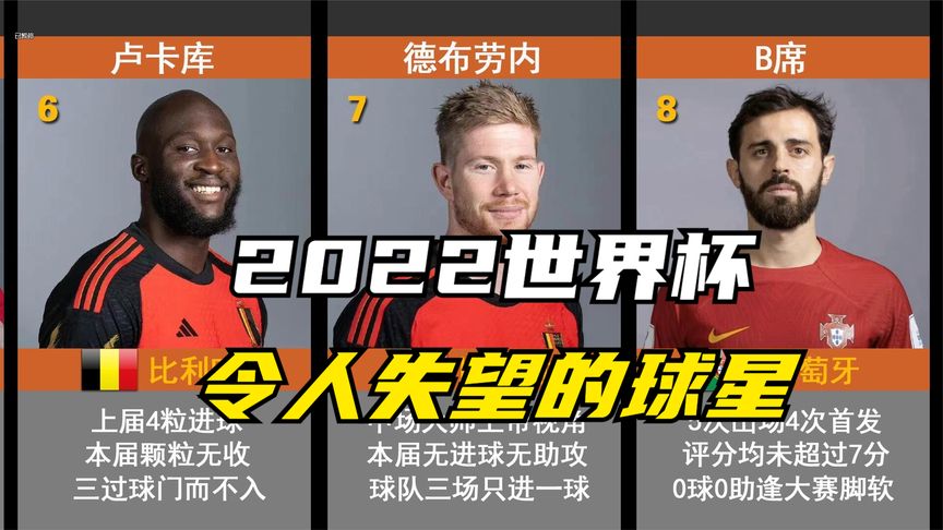 2022世界杯,最令人失望的球星,还有谁欢迎评论