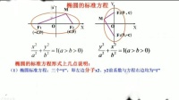 2.2.1 椭圆及其标准方程_肖老师(二等奖)_高中数学(人教版)选修2-1_...