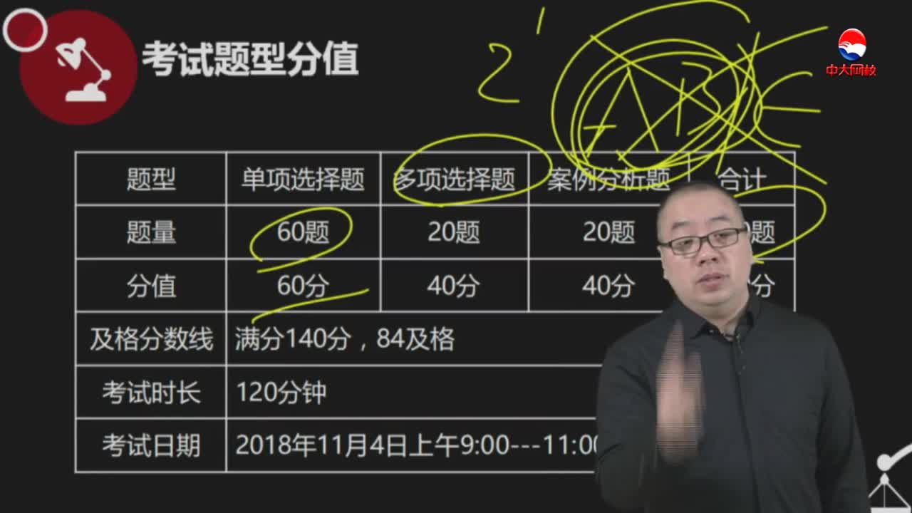 初级经济师《金融专业知识与实务》前导课