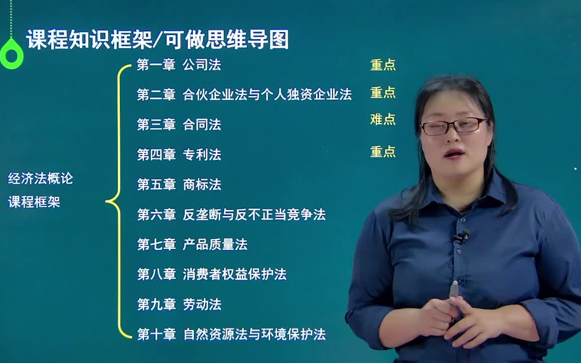 00043经济法概论自考精讲+串讲+刷题库+课件复习资料