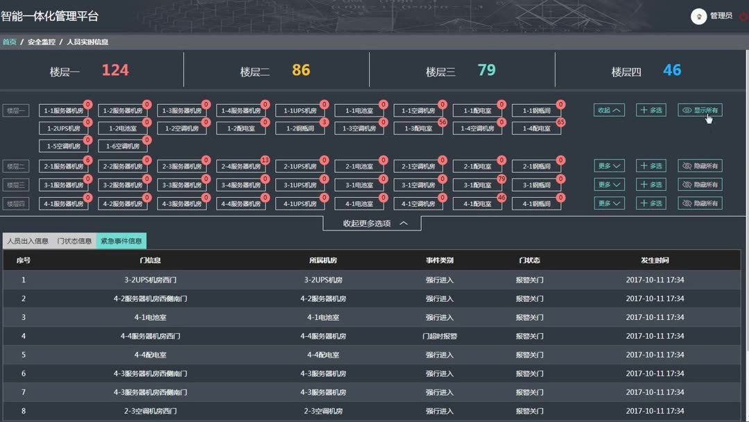 数据中心智能一体化管理平台20171012