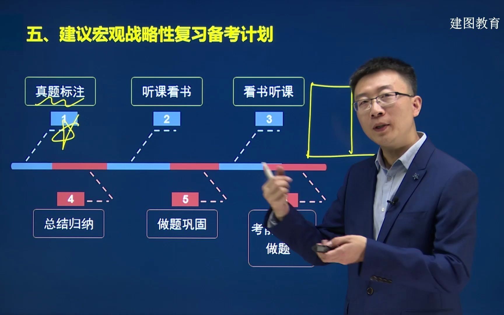 ...图教育】二级建造师:建设工程施工管理--宏观战略层面指导性备考计划