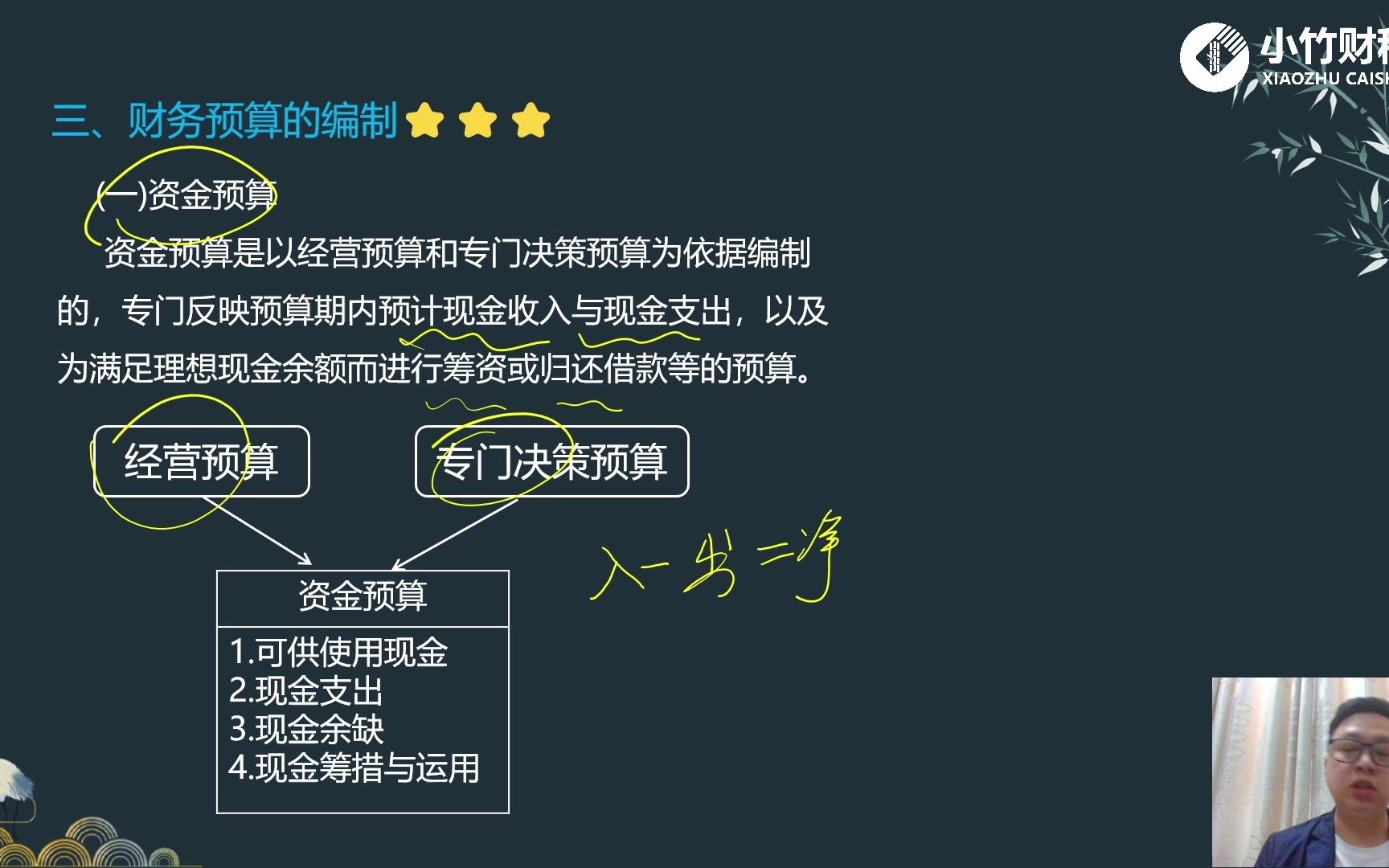 2022中级会计考试-中级财务管理-第21讲:第三章第三节(3)