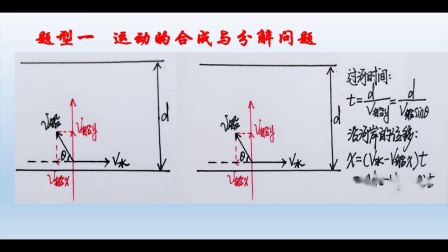 高中物理必修2题型梳理(1)