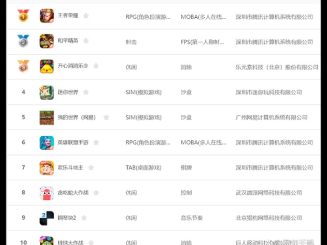 2022年2月国内游戏市场月活跃用户量排名