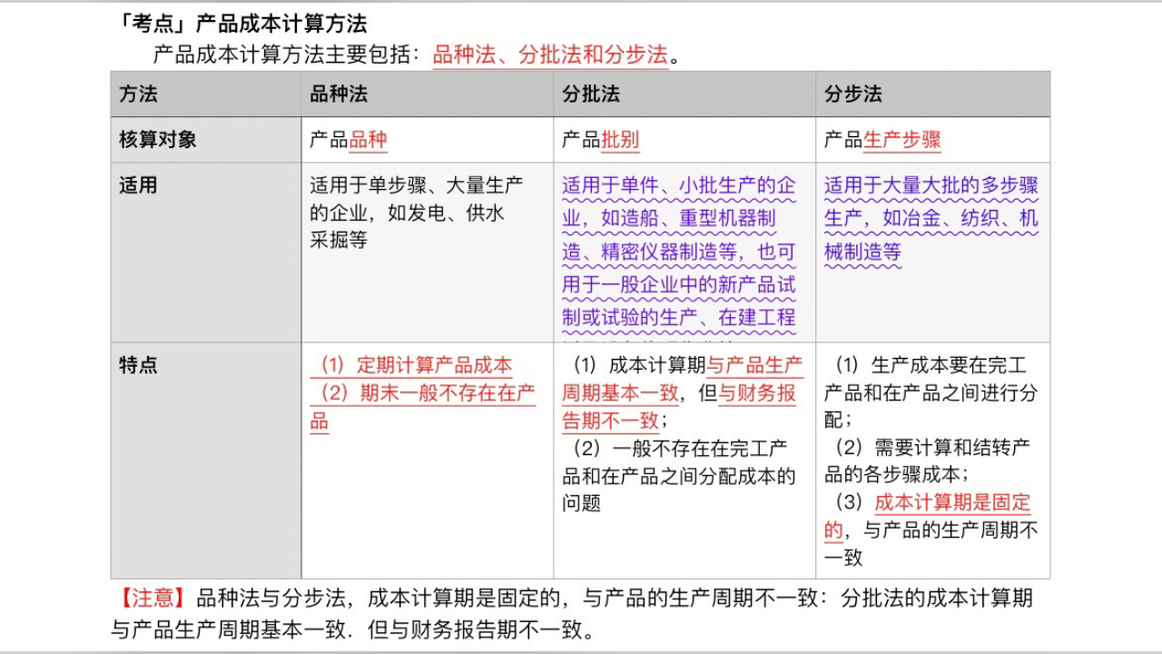 我好讨厌计算!初级会计实务知识点第二章【会计基础】第三十八小节 ...