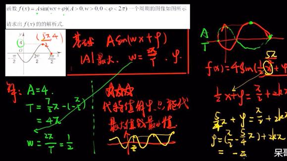 高考数学 如何又快又准的求出函数的解析式【值得一学】建议收藏