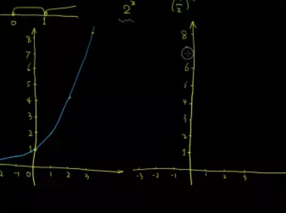 高一数学_3_指数函数