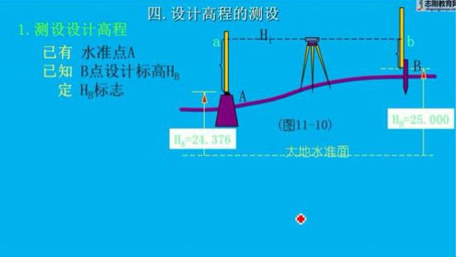 赵志刚|高程测设教学
