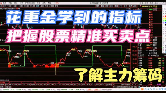 全网独家自编公式升级版CCI指标,轻松掌握进出点,值得散户收藏