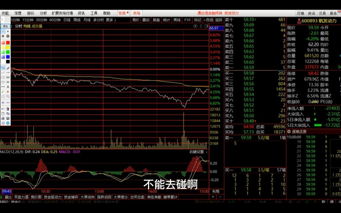 4月30日 技术课:操盘手揭秘集合竞价和分时T+0操盘手法课程3