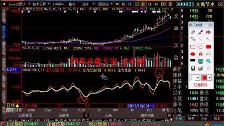 1天学会技术指标分析 第二三讲