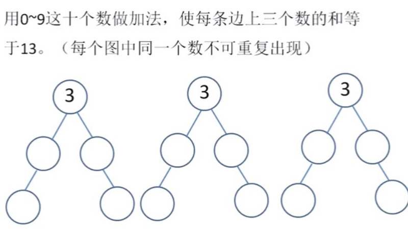二年级数学思维提升,使每条边上三个数的和等于13,学会有序思考