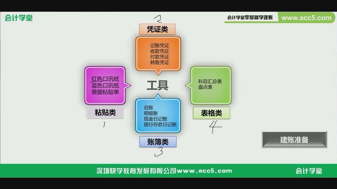 会计入门岗位_会计入门基础知识_会计入门培训学校