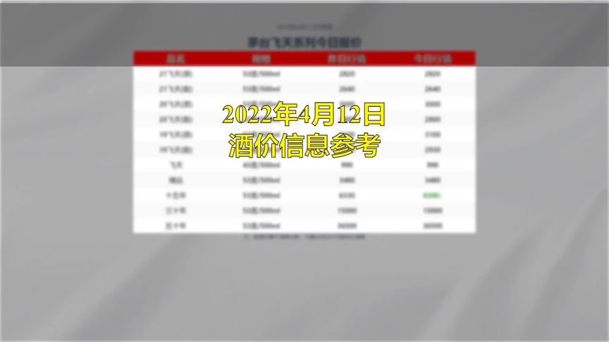 2022年04月12日_酒价信息参考