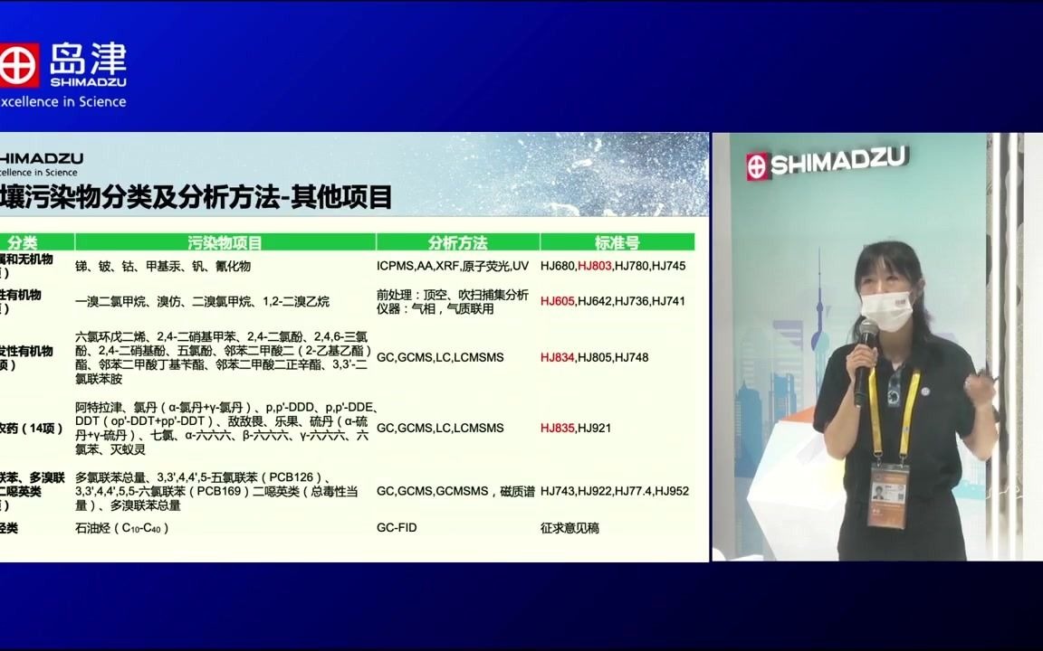 土壤污染防治-岛津土壤详查解决方案