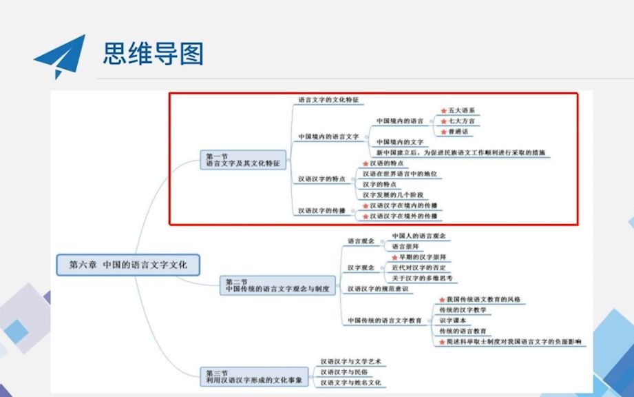 自考中国文化概论00321-中国传统的语言文字观念与制度