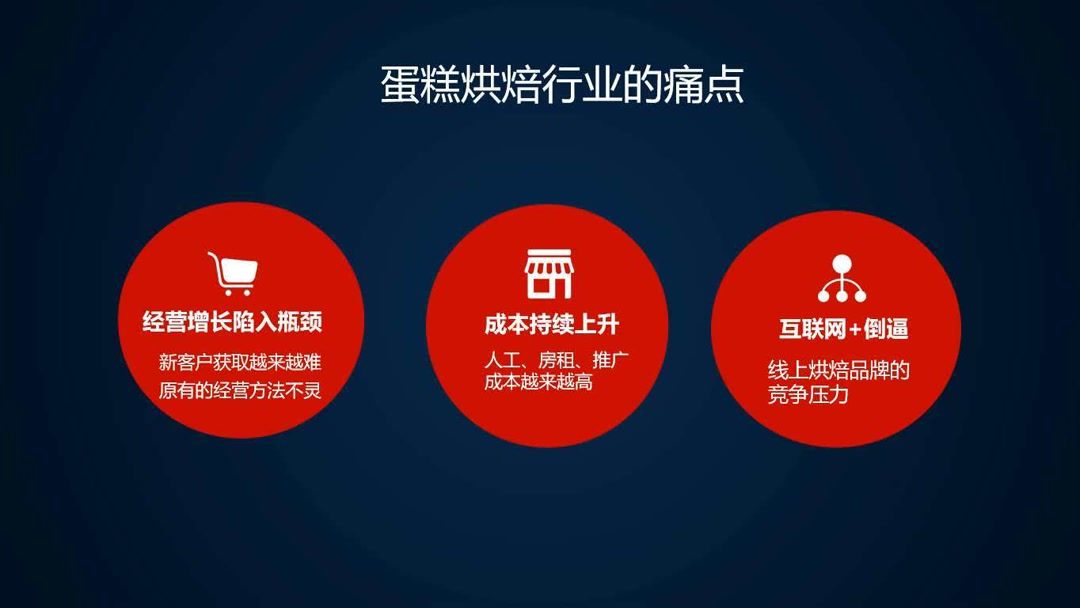 一家二线城市蛋糕店,运用社群营销3步法,实现季度增长800%